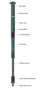 Understanding the Importance of the Kelly Bar in Drilling Operations ...