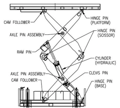 Understanding Scissor Lift Weight: A Guide to Capacity and Dimensions